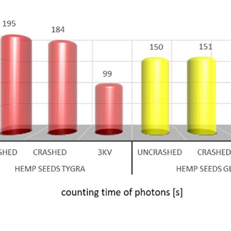 Photon Structure In Individual Measurement Time Intervals For Each Download Scientific Diagram Photon Structure In Individual Measurement Time Intervals For Each Download Scientific Diagram