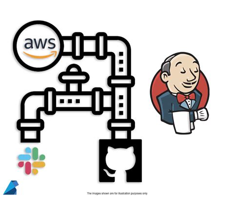 creating a full ci cd pipeline on aws with jenkins slack and github