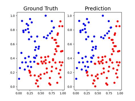 Github Jifbvhqpback Propagation Numpy