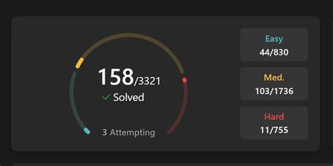 Happy Kumar Singh On Linkedin 100daysofcode Leetcode Codingjourney
