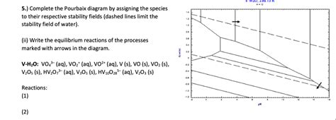 Solved 5.) Complete the Pourbaix diagram by assigning the | Chegg.com