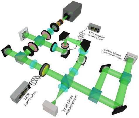 Schematic Of Experimental Setup The Spatially Filtered Gaussian Beam Download Scientific