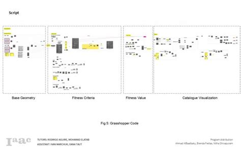 Genetic Optimization Program Distribution Iaac Blog
