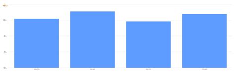 Javascript Recharts Tick On Y Axis Doesnt Align With Cartesiangrid Stack Overflow