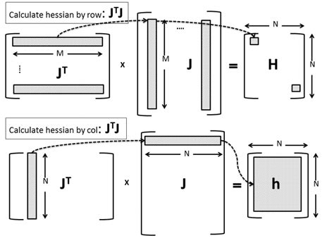 hessian calc nodalpoint