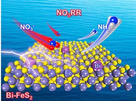 Ampere Level Nitrate Electroreduction To Ammonia Over Monodispersed Bi Doped Fes2 Acs Nano