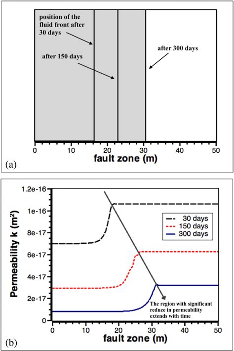 Influence Of Fluid‐assisted Healing On Fault Permeability Structure Yehya 2020 Journal Of