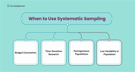 Systematic Sampling Methods Examples Pros And More