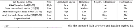 Table Iii From A Voltage Distortion Based Method For Robust Detection