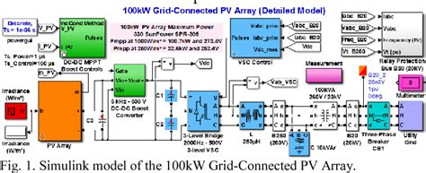 Figure From A Study On Anti Islanding Detection Algorithms For Grid Tied Photovoltaic Systems
