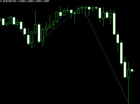 Gann Swings Forex Indicator Forexobroker