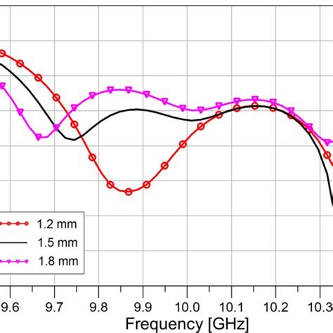 Pdf Dual Orthogonal Feed Circular Polarization Array Antenna Using Microstrip Slot Feed Network
