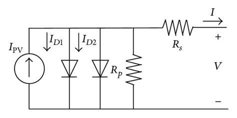 Models Of C Si Based Solar Cell A Two Diode Model 14 B