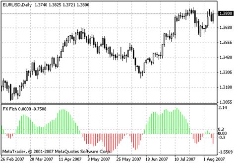 在mql5代码库免费下载metatrader 4的 fx 鱼 scriptor 指标 2016 05 06