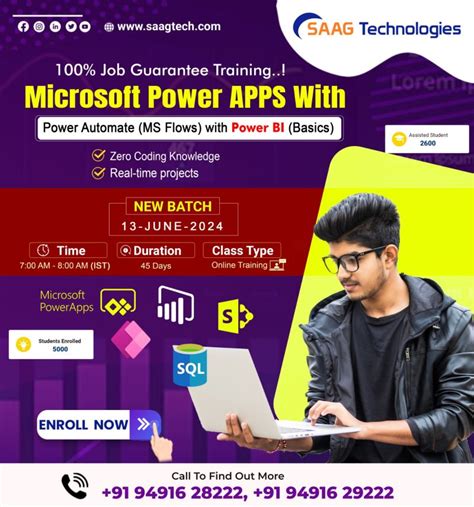Saag Technologies On Linkedin Demanding Technology Zero Coding Any
