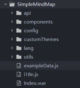 vue 集成simple mind map思维导图实现在线制作思维导图 Ning 博客园