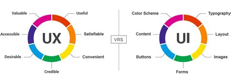 What Is A UX Strategy Process Example Blueprint PDF