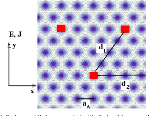 Figure 1 From Sliding Abrikosov Lattice In A Superconductor With A Regular Array Of Artificial