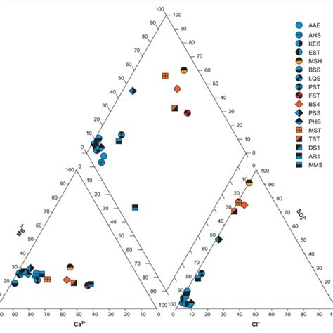 Abb 4 Dendrogramm Der Hierarchischen Clusteranalyse Aus Den Parametern