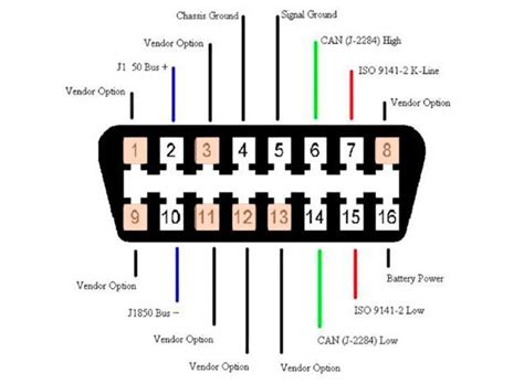 Qué Es El Can Fd Y Doip Y Cómo Trabajar Con Estos Protocolos Chilelift