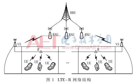 【学术论文】基于摩尔状态机的lte R系统自适应调制编码方法