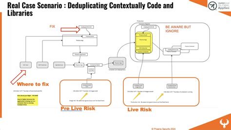 The Ultimate Guide To Reachability Analysis Which Reachability Is Good For You Enhancing Code