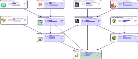An Automated Path From Financial News To Executable Bayesian Network