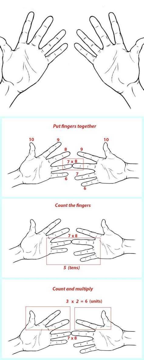 7 Multiplication Table Tricks