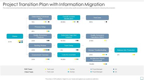 Project Transition Plan With Information Migration Inspiration Pdf