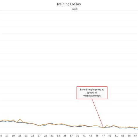 Training Accuracy Curve Training Accuracy Curve Download Scientific