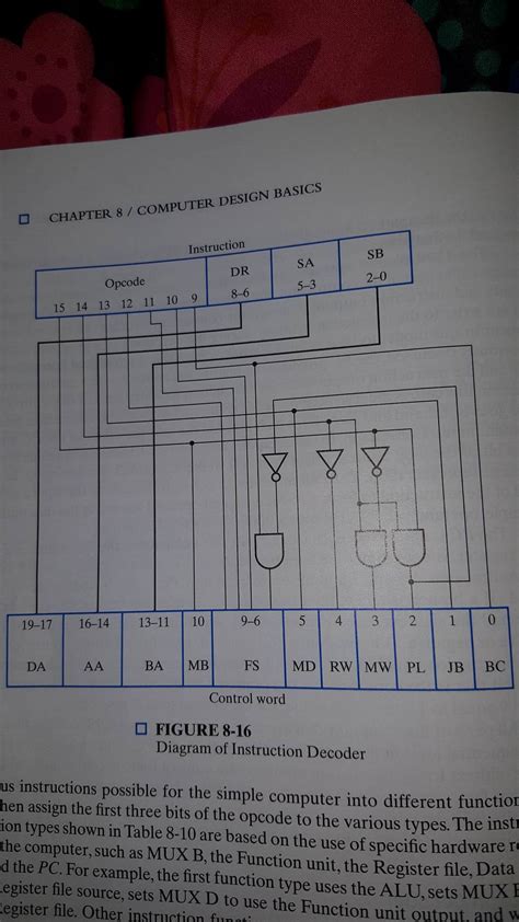 Give An Instruction For The Single Cycle Computer