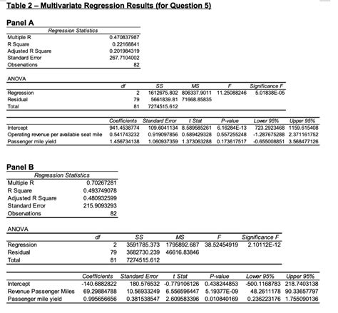 Solved Choosing A Predictive Model Based On Regression Chegg