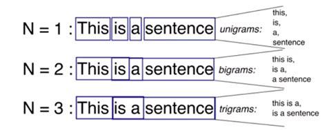 how to classify web pages using machine learning