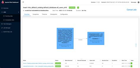 Flink Cdc 系列 同步 Mysql 分库分表，构建 Iceberg 实时数据湖 阿里云开发者社区