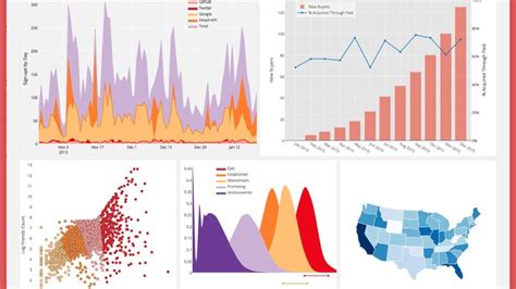 data visualization in python masterclass™ for data scientist