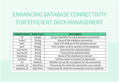 Free Database Connectivity Templates For Google Sheets And Microsoft Excel Slidesdocs
