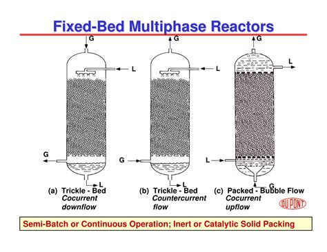 Ppt Catalyrtic Reactors Ppt Powerpoint Presentation Free Download