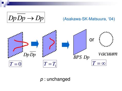 ppt supergravity description of the open string tachyon powerpoint