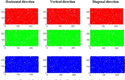 figure 10 from securing color images with an innovative hybrid method