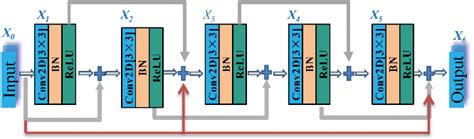 Figure 1 From Deep Collaborative Attention Network For Hyperspectral Image Classification By