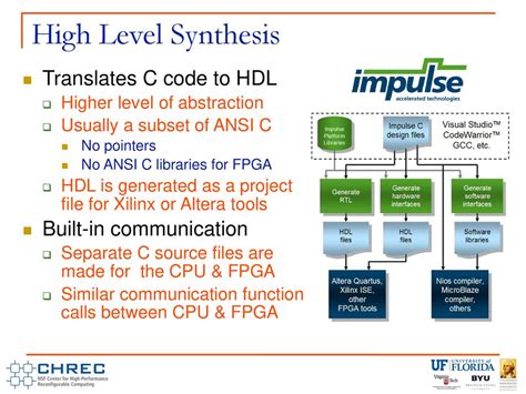 high level synthesis overview ppt download