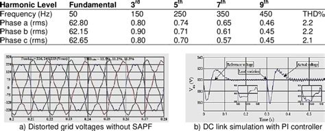 Grid Currents After Application Of Sapf Download Scientific Diagram