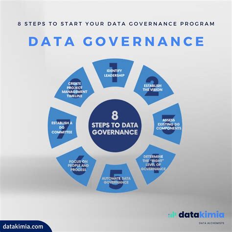 Datakimia On Linkedin Datagovernance Datastrategy Datasecurity Dataquality Datamanagement…