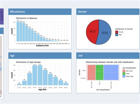 A Modern Data Dashboard Upwork