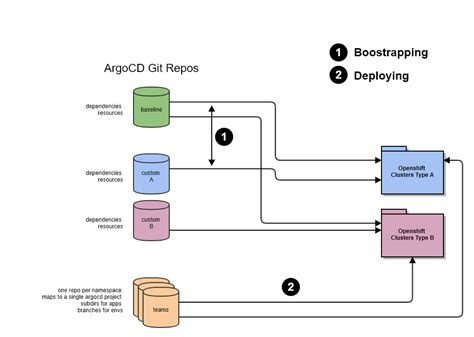 Kubernetes Multi Cluster Management Part 2 Blogs Perficient