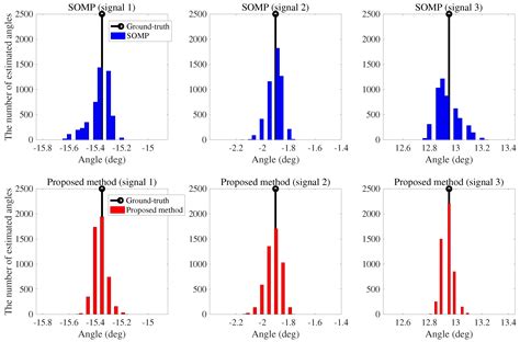 Compressed Sensing Based Doa Estimation With Unknown Mutual Coupling Effect