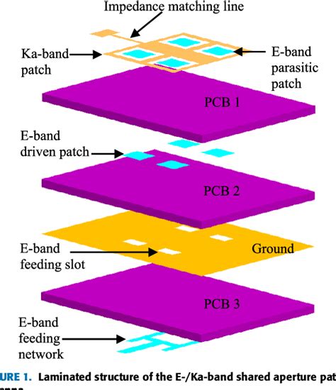 Figure 1 From A Microwave Millimeter Wave Dual Band Shared Aperture Patch Antenna Array
