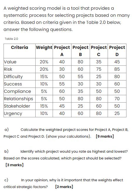 Solved A Weighted Scoring Model Is A Tool That Provides A Chegg