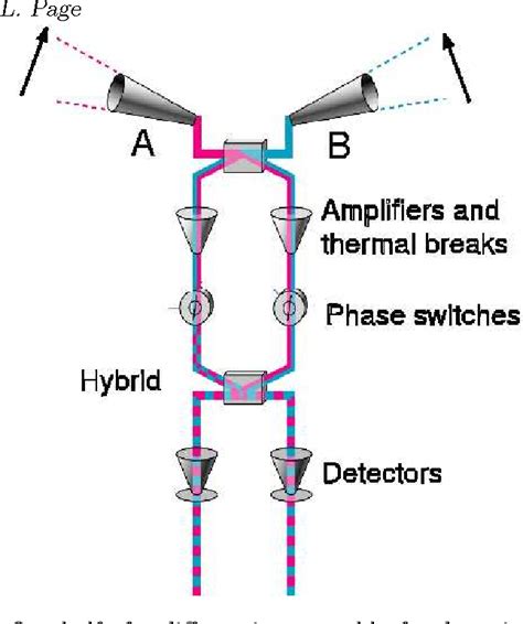 Figure 1 From The Map Satellite Mission To Map The Cmb Anisotropy