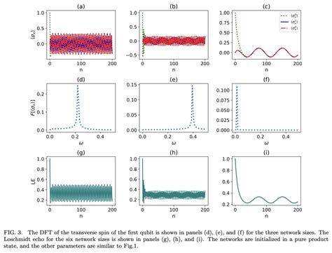 The Time Crystal Phase Emerges From The Qubit Network Under Unitary Random Operations · Issue